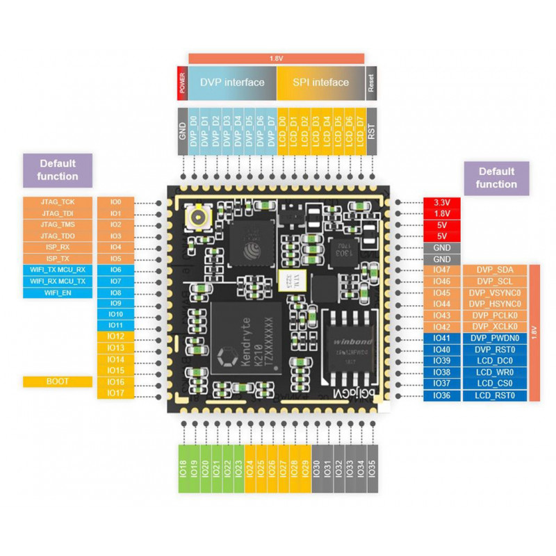 Sipeed MAIX-I module WiFi version ( 1st RISC-V 64 AI Module, K210 i...