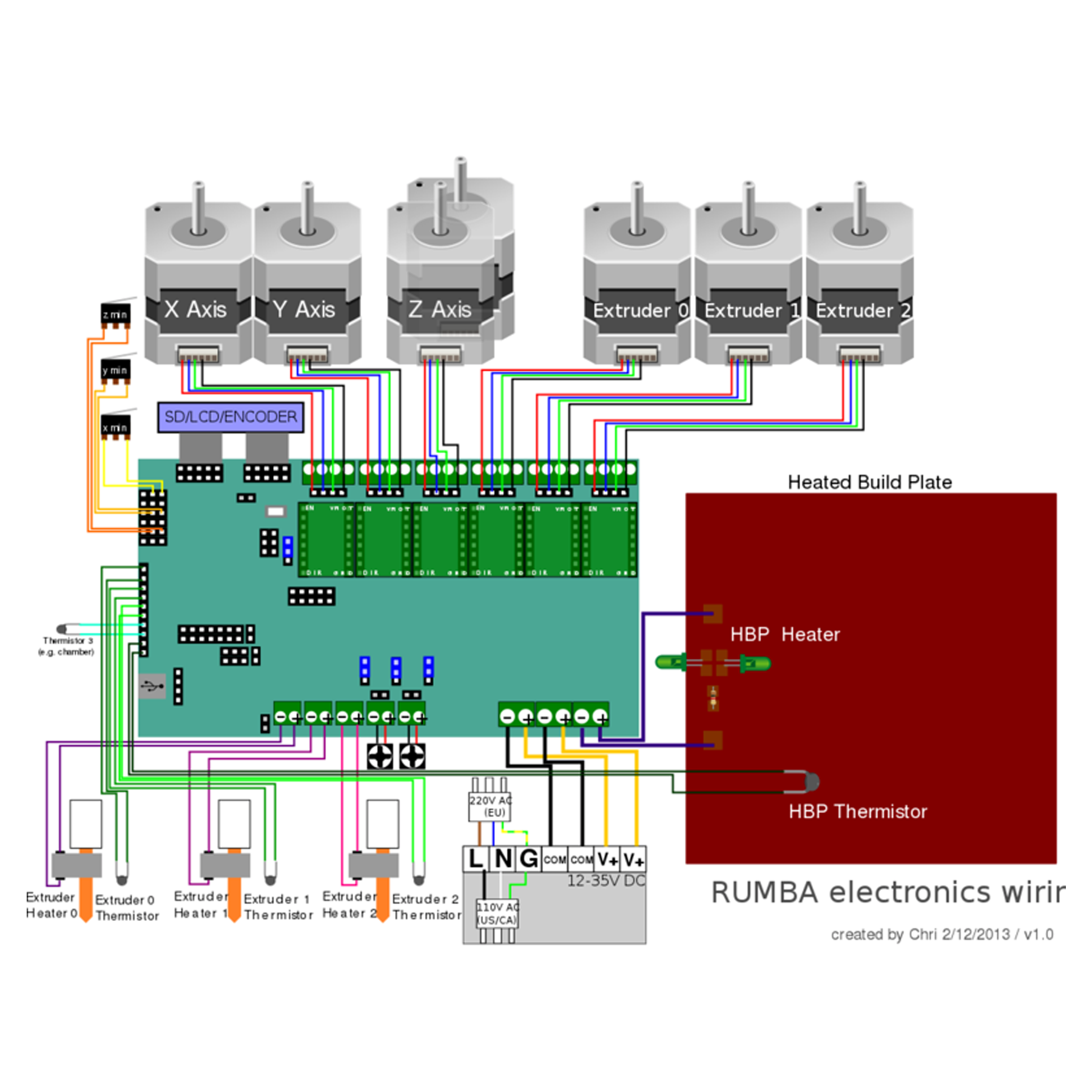 RUMBA Controller Ramps 1.4 integrato Mega2560 - A4988 - 3D printer ...