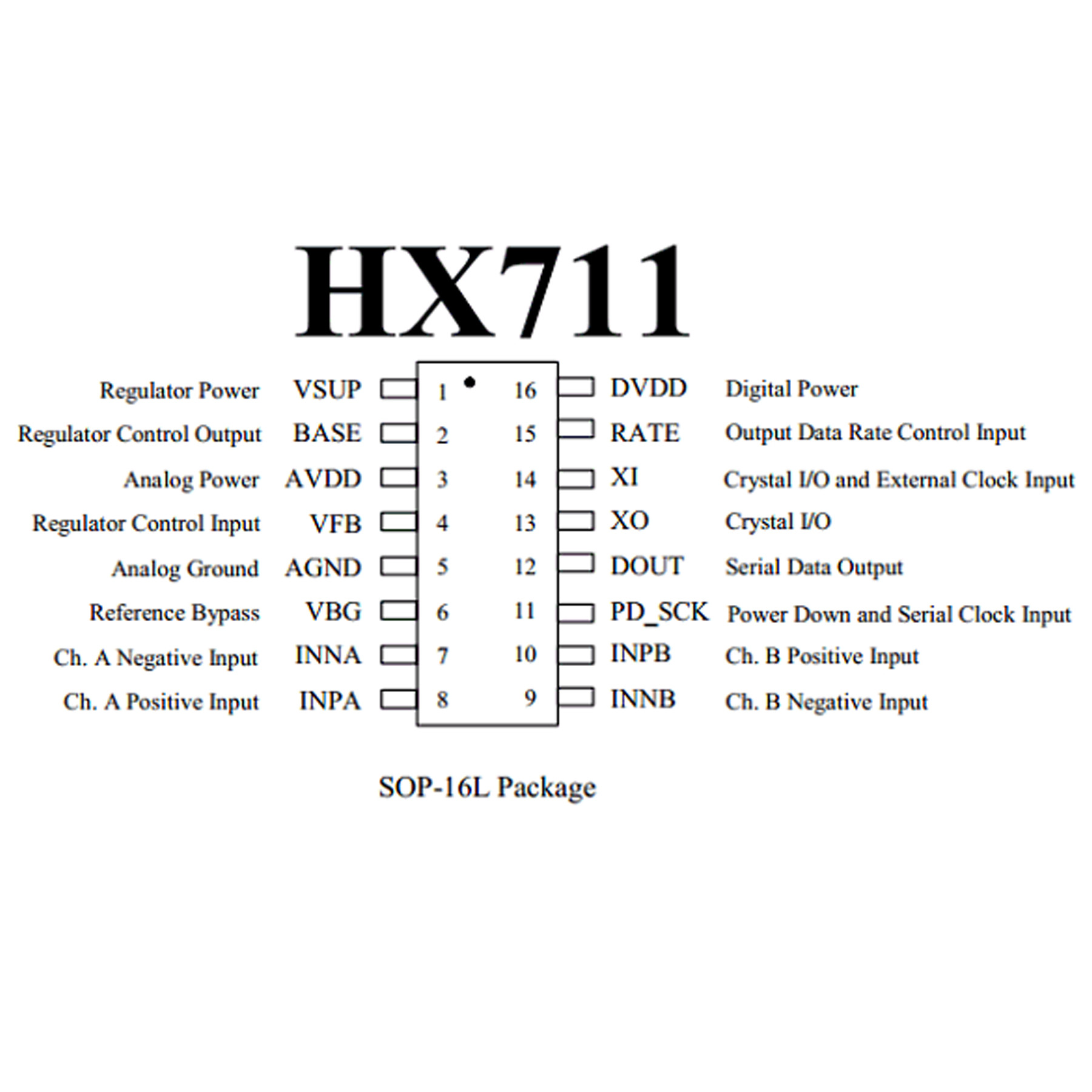 HX711 ADC converter for load cells - arduino - sensor module
