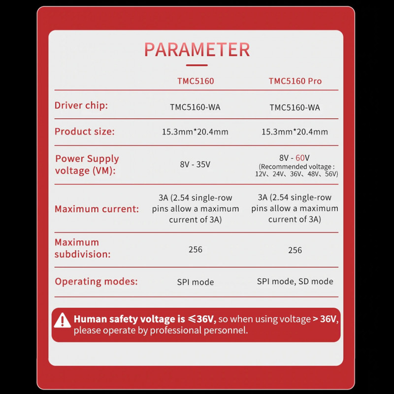 Driver TMC5160 Pro V1.1 BIGTREETECH - driver stepper for 3D printer