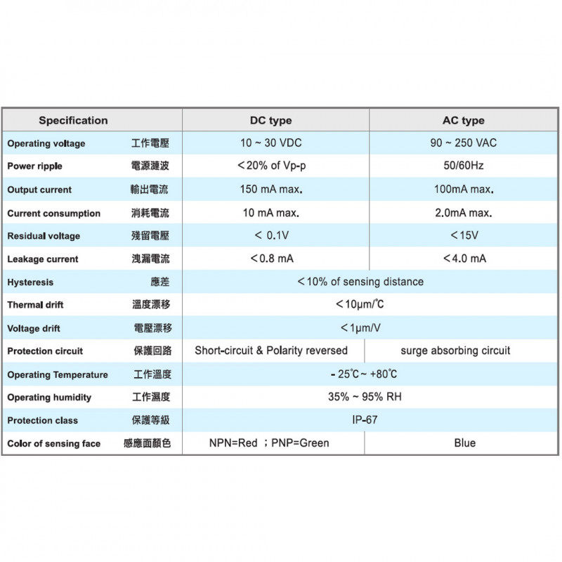 FOTEK PL-05N - Inductive Proximity Sensor