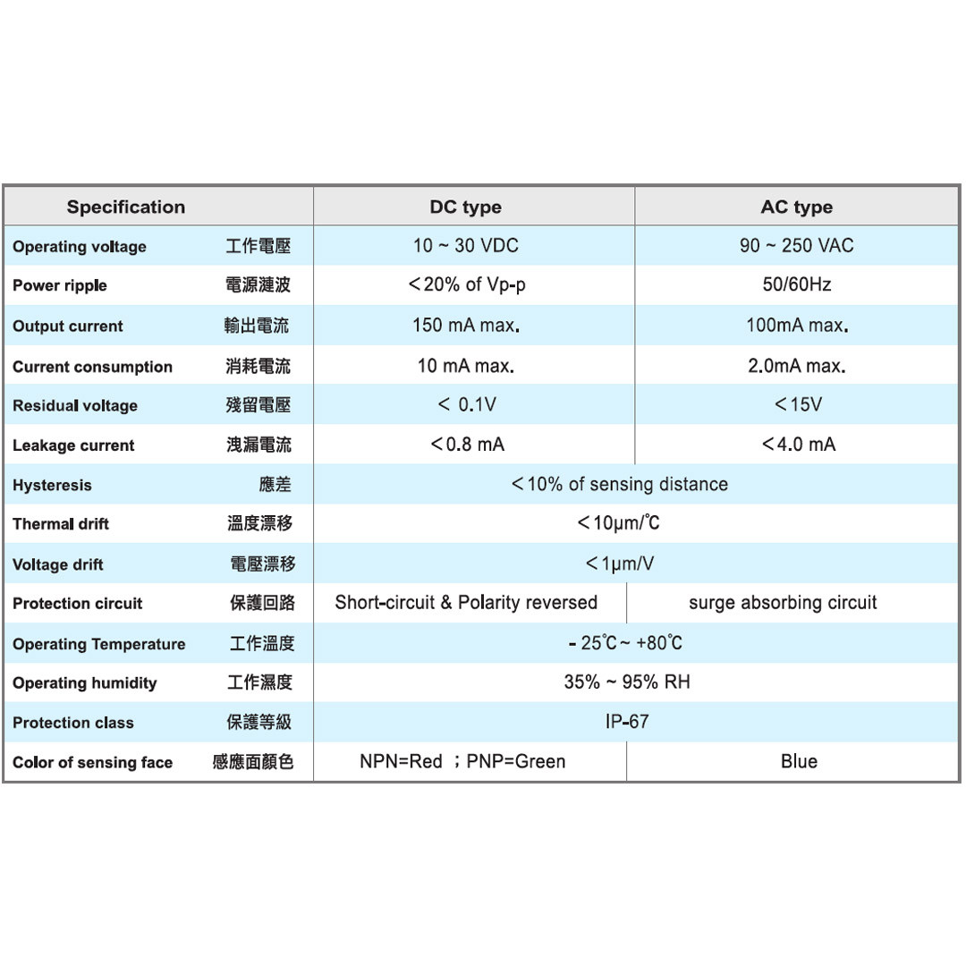 FOTEK PS-05P - Inductive Proximity Sensor