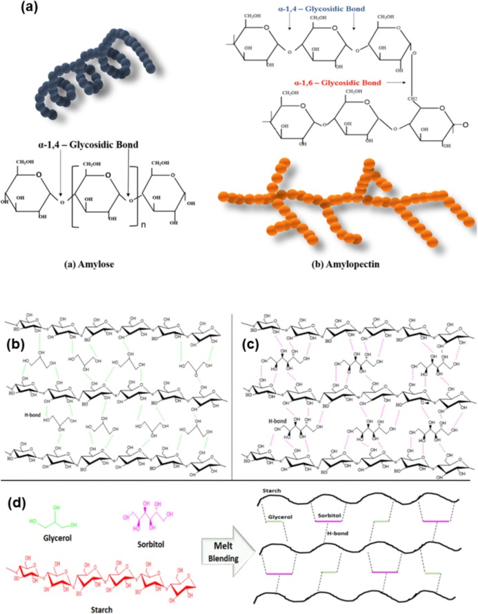 3D Printing of Biodegradable Polymers: Current Status, Properties ...