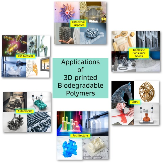 Impresión 3D de polímeros biodegradables: estado actual, propiedades ...