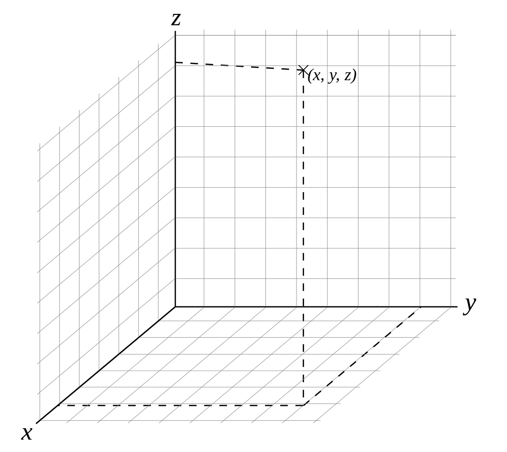 Terminología de la impresión 3D: todo lo que necesita saber sobre la ...