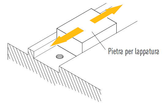 How to assemble Linear Guides DHM pro: a guide for proper assembly and ...