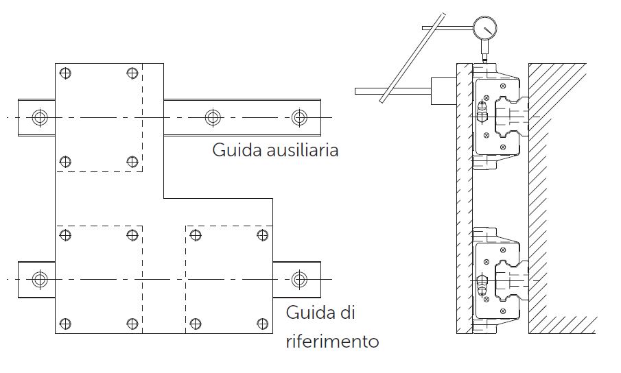 How to assemble Linear Guides DHM pro: a guide for proper assembly and ...