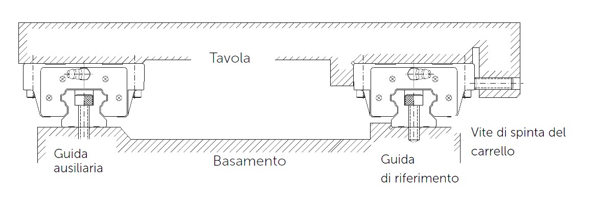 How to assemble Linear Guides DHM pro: a guide for proper assembly and ...
