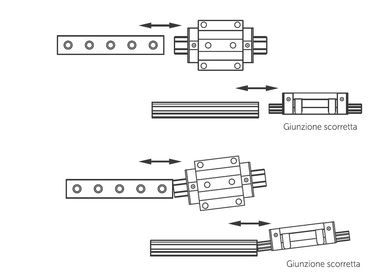 How to assemble Linear Guides DHM pro: a guide for proper assembly and ...