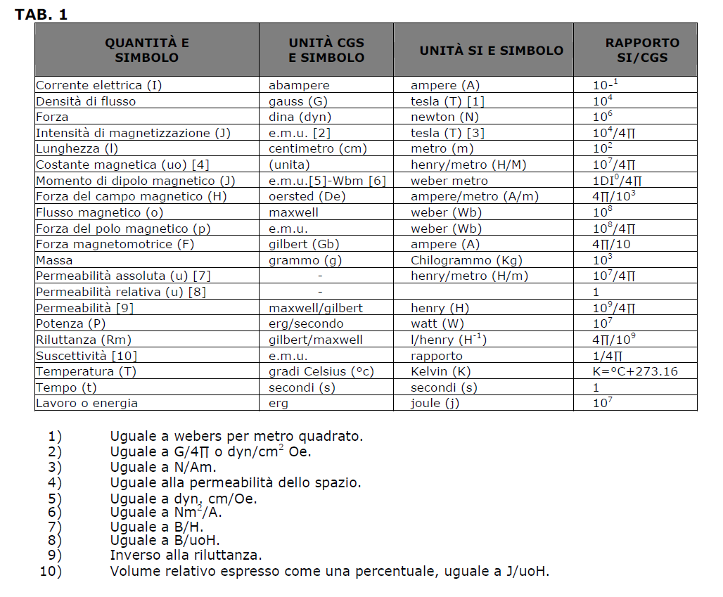 El magnetismo y sus principales características