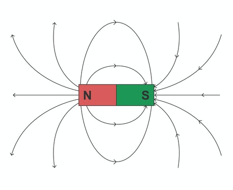 El magnetismo y sus principales características