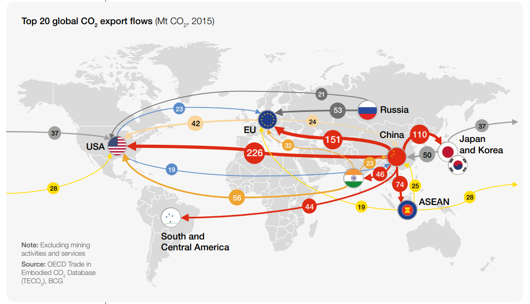 Greenhouse gas protocol: the value chain and related emissions