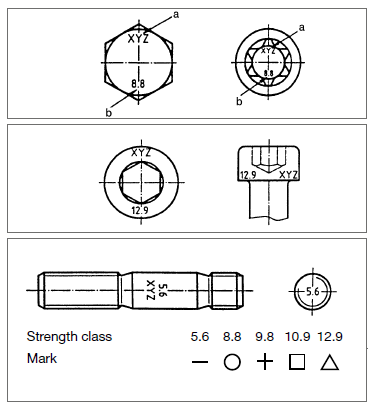Screws and Materials: Guide to Certifications, Strength Classes and ...